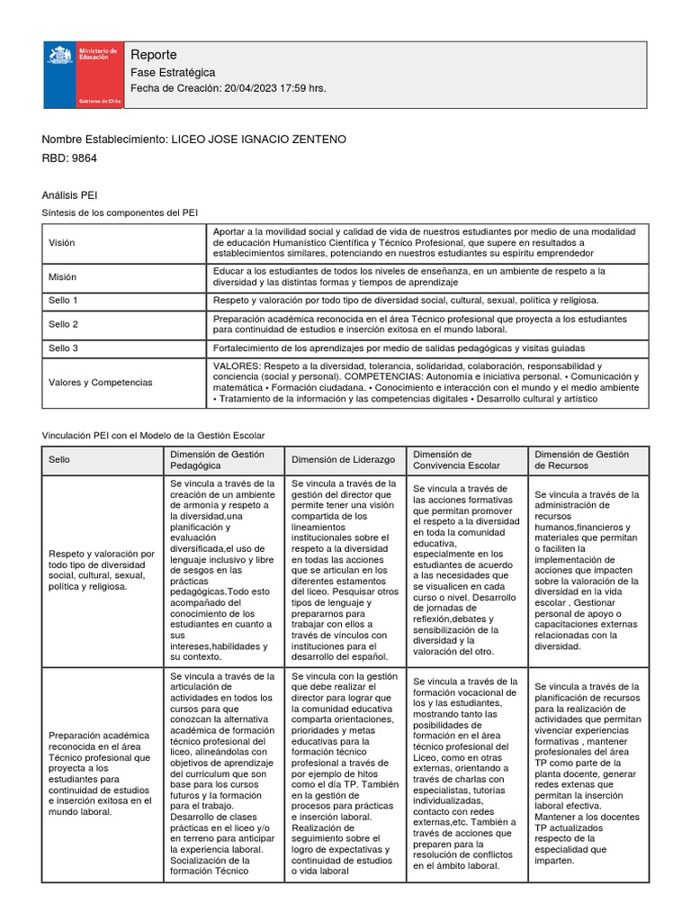 Análisis PEI del Liceo José Ignacio Zenteno | PDF | Plan de estudios ...