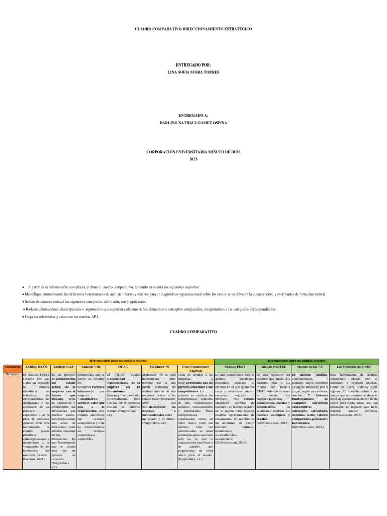 CuadroComparativo Lina Mora Semana4 | PDF | Business | Análisis FODA