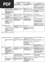 Bright Futures Developmental Milestones | PDF | Infants | Breastfeeding