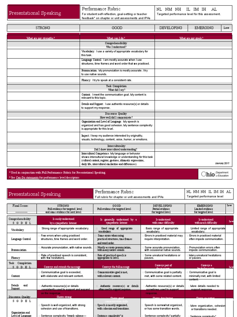 Presentational Speaking Performance Rubric | PDF | Language Arts ...