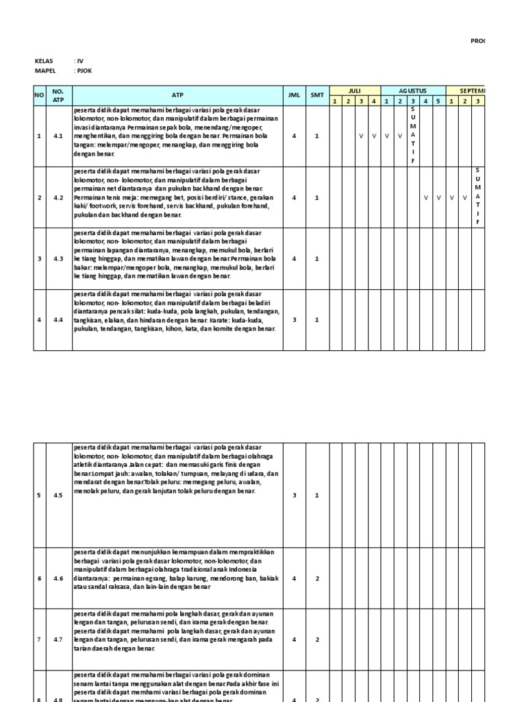 Prota - Prosem Kelas 4 Pjok - XLSX - Prosem Pjok | PDF