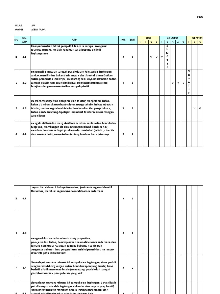 Prota - Prosem Kelas 4 Seni Rupa - XLSX - Prosem Seni Rupa | PDF