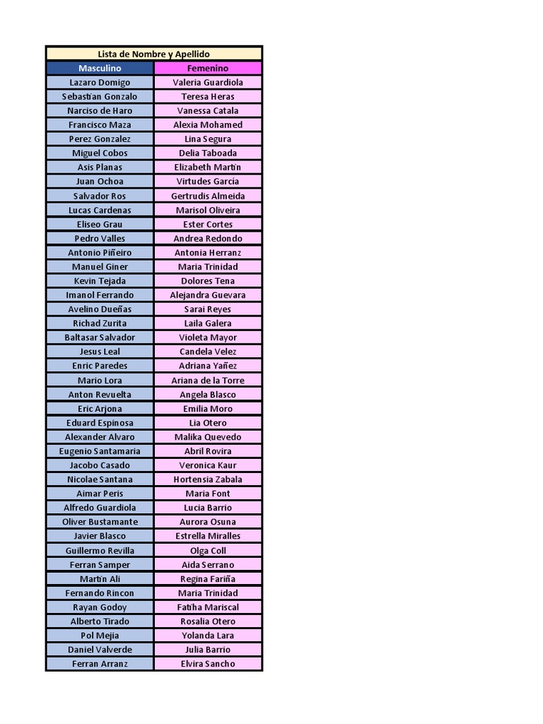 200 Nombres y Apellidos | PDF