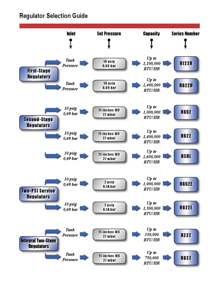 Selection Guide | PDF | Science & Mathematics