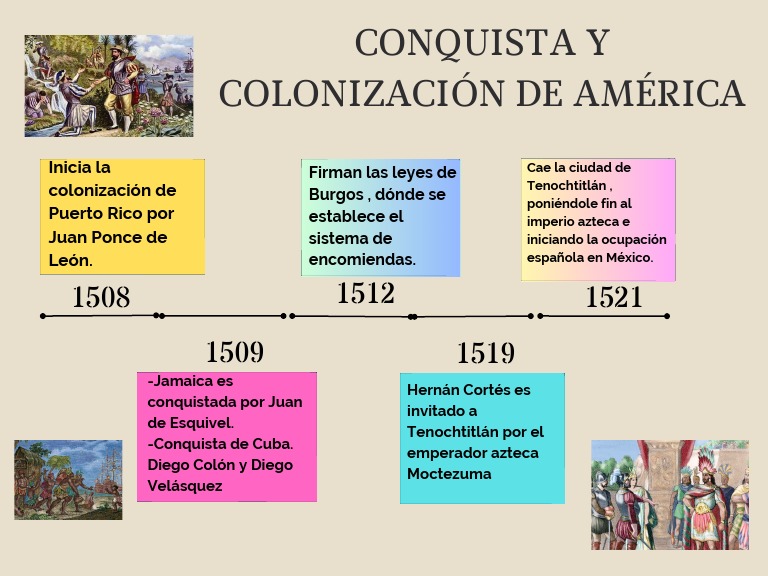 Conquista y Colonización de América | PDF