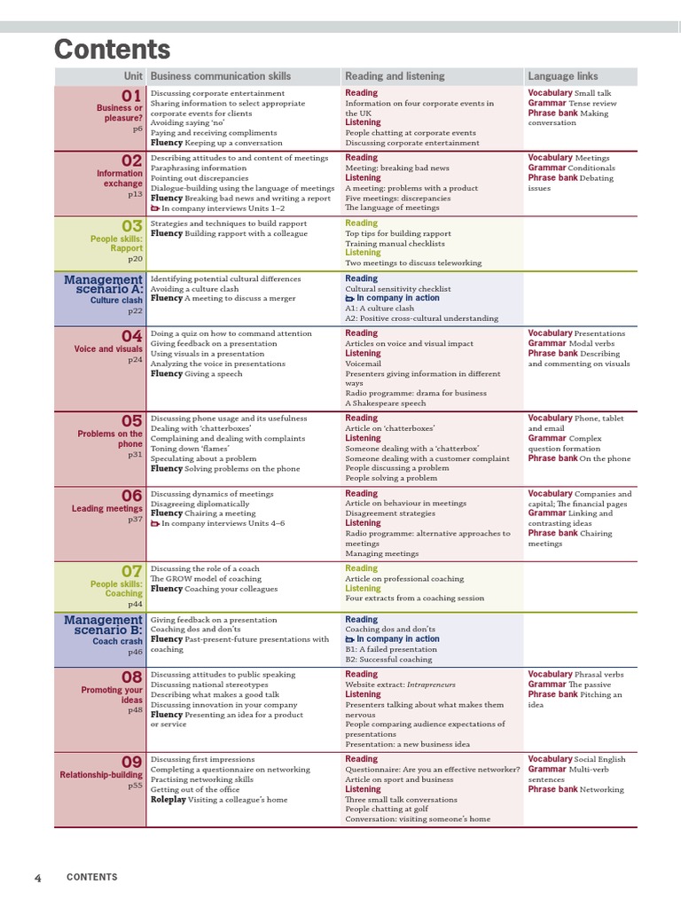 In Company 3.0 Upper Intermediate Scope and Sequence | PDF | Fluency | Human Communication