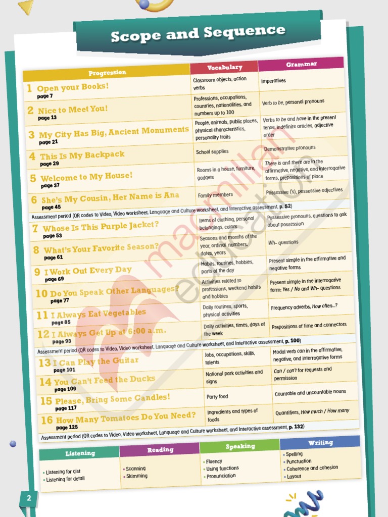 English Basics for Young Learners | PDF | Linguistic Typology ...
