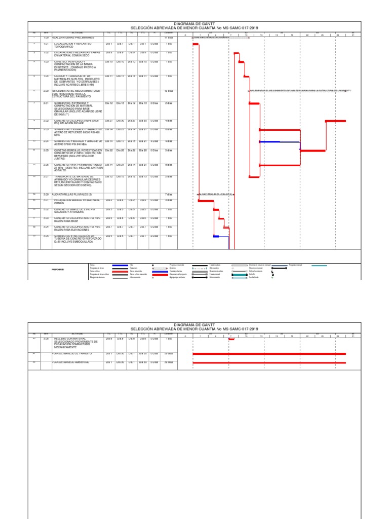 Diagrama de Gantt | PDF