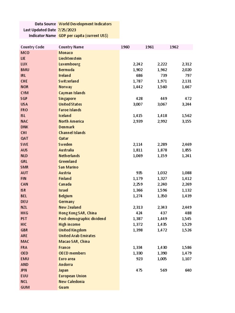 GDP RESEARCH Giovanna Morales | PDF