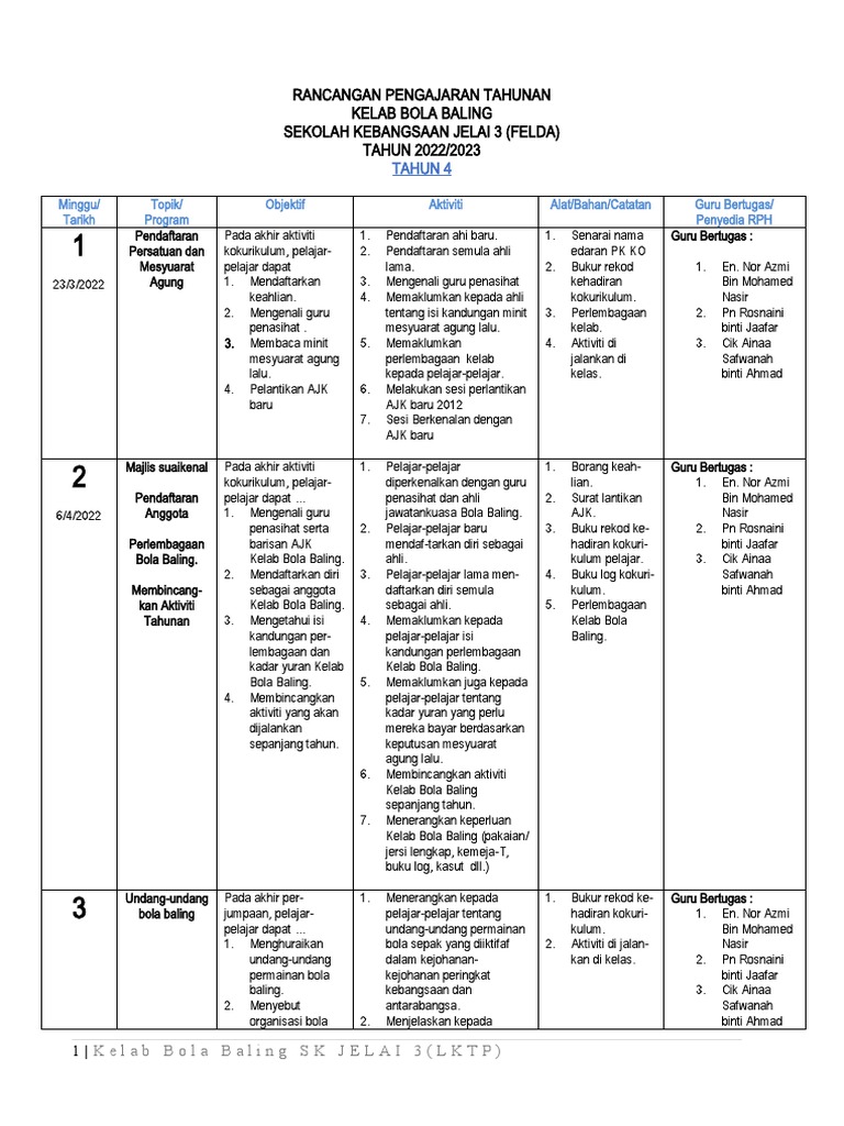 Rancangan - Pengajaran - Tahunan - Kelab - Bola Baling Tahun 4 - 2022 | PDF