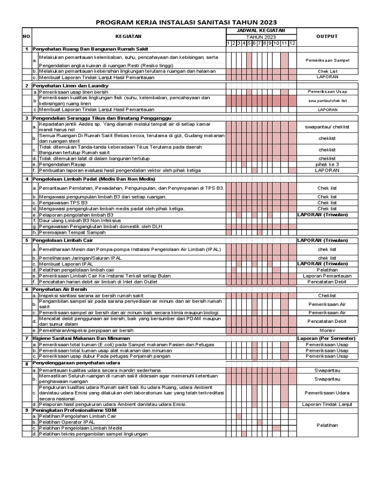 Output PROGRAM KERJA INSTALASI SANITASI TAHUN 2023 | PDF | Sains & Matematika