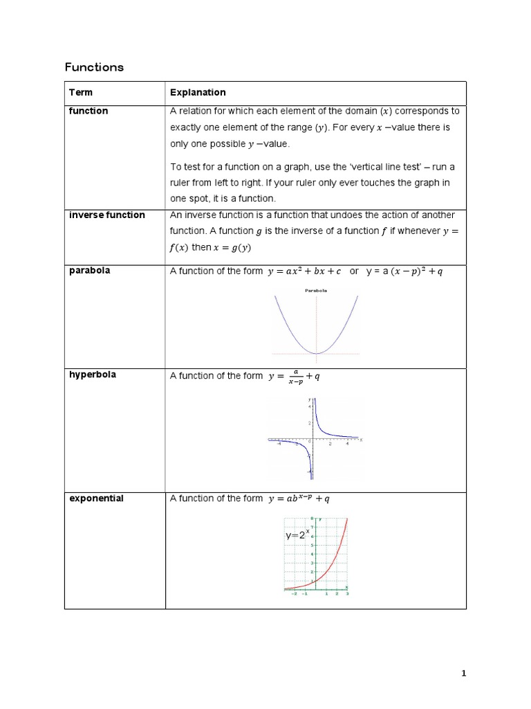 Functions and Inverses | PDF