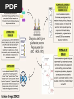 Norma ISO 10628 para Diagramas de Procesos | PDF | Europa ...
