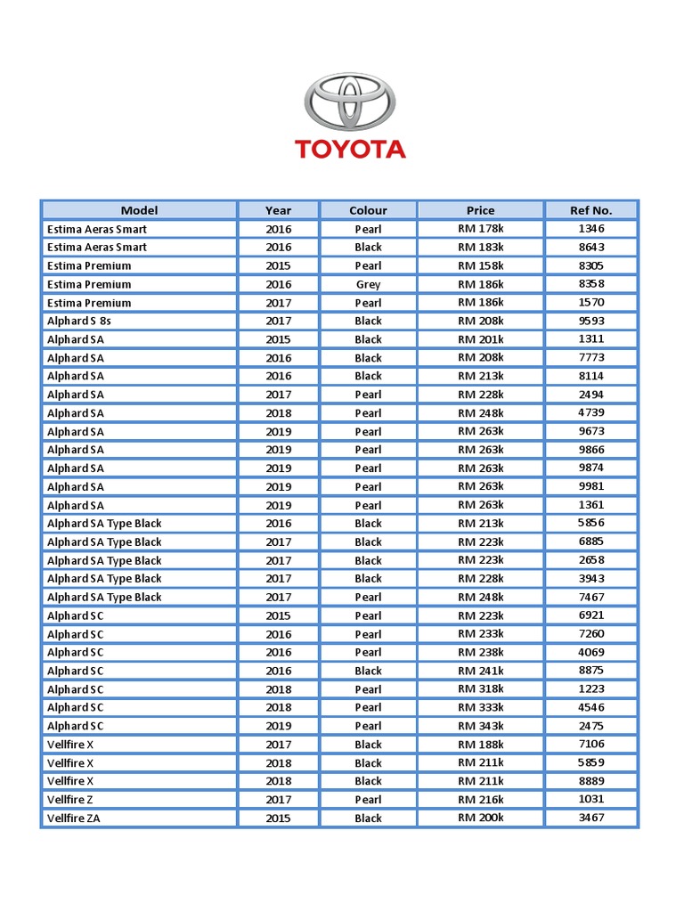 Toyota Car List | PDF