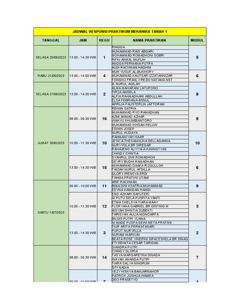 Jadwal Responsi Praktikum Mekanika Tanah 1 | PDF