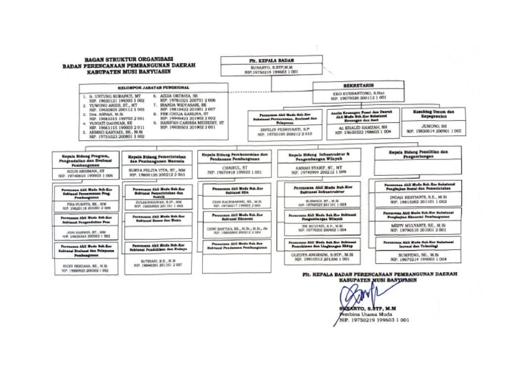 Struktur Organisasi Maya | PDF