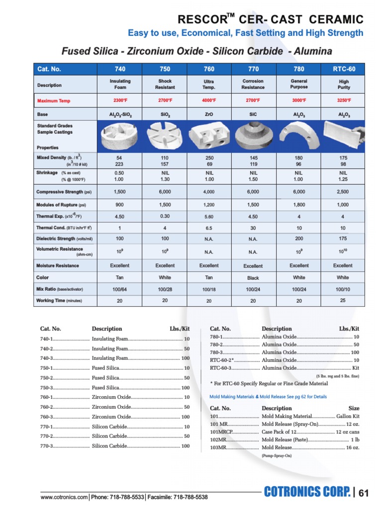 61-62-63 700 Castable Ceramics 101 101MR RTC-60 | PDF