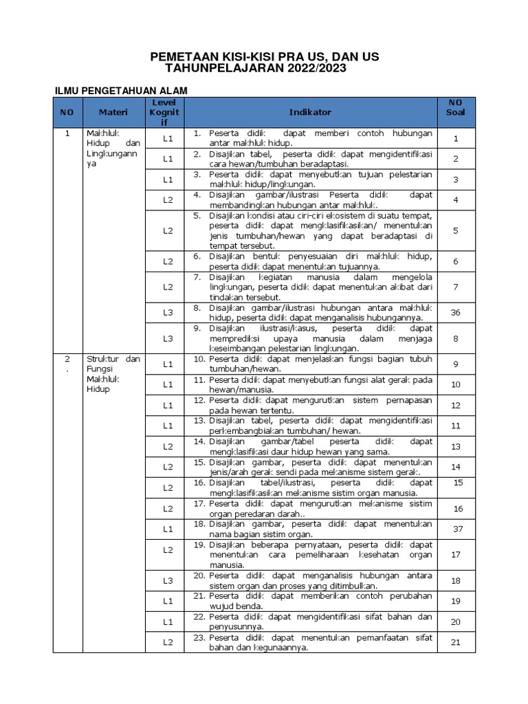Kisi-Kisi Ipa 2023 | PDF