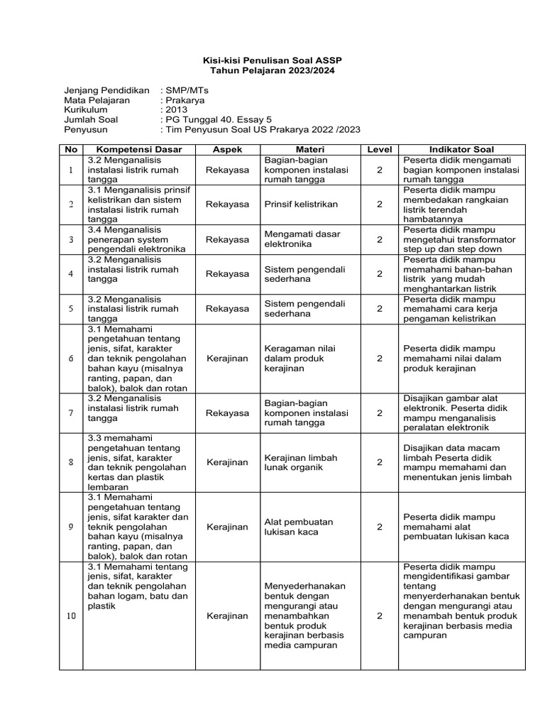 Kisi - Kisi US Prakarya 2023-1 - Revisi | PDF | Teknologi & Rekayasa