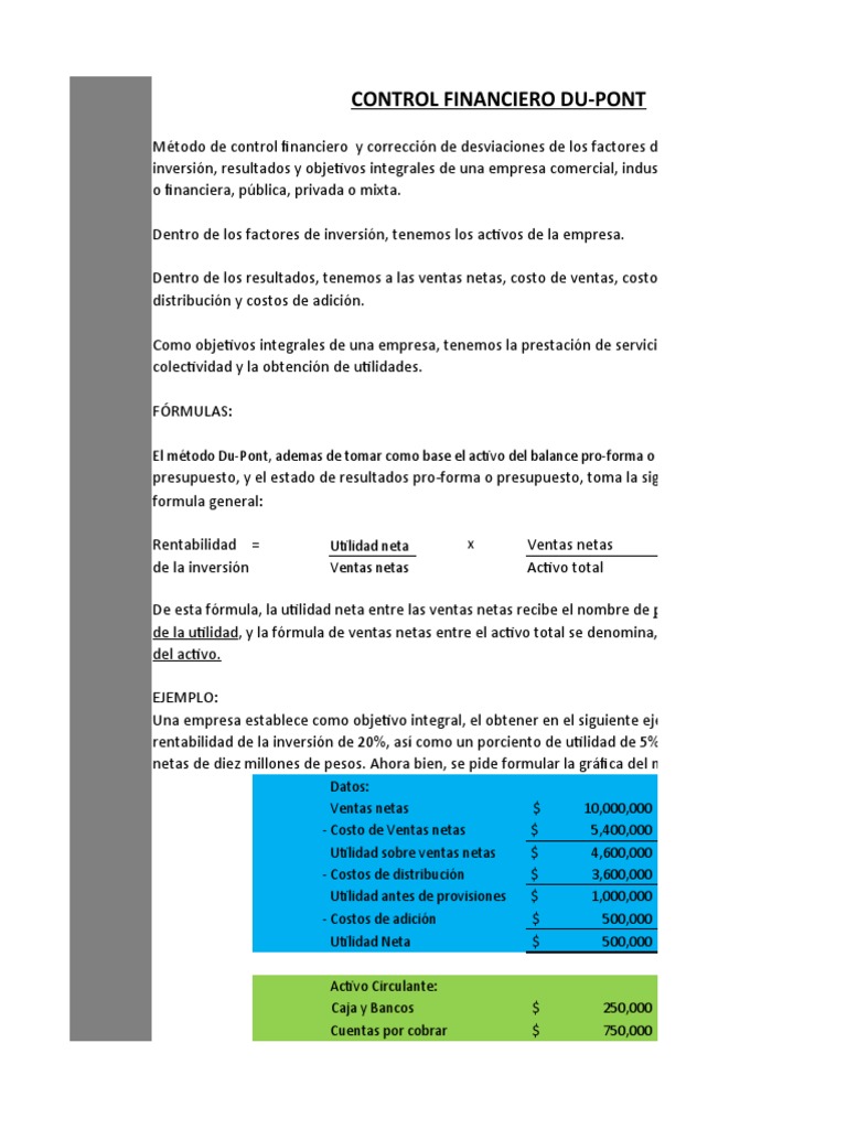 Método Du-Pont y Razones Estándar | PDF