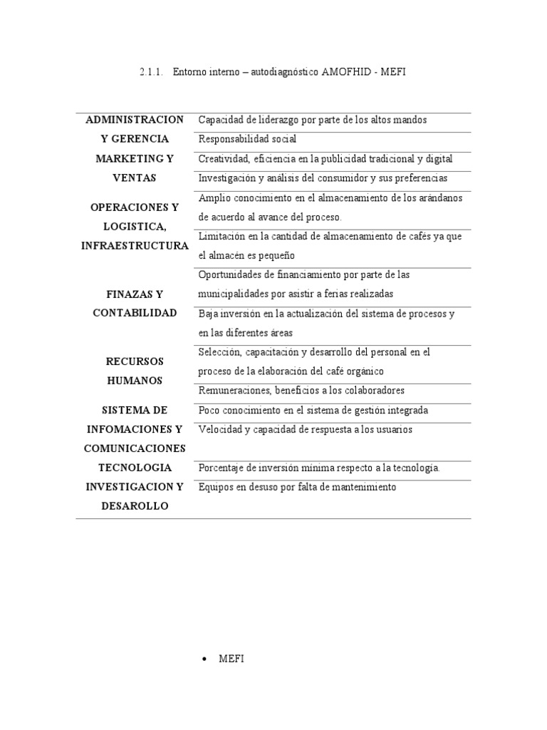 Amofhid - Mefi | Descargar gratis PDF | Negocios económicos | Business