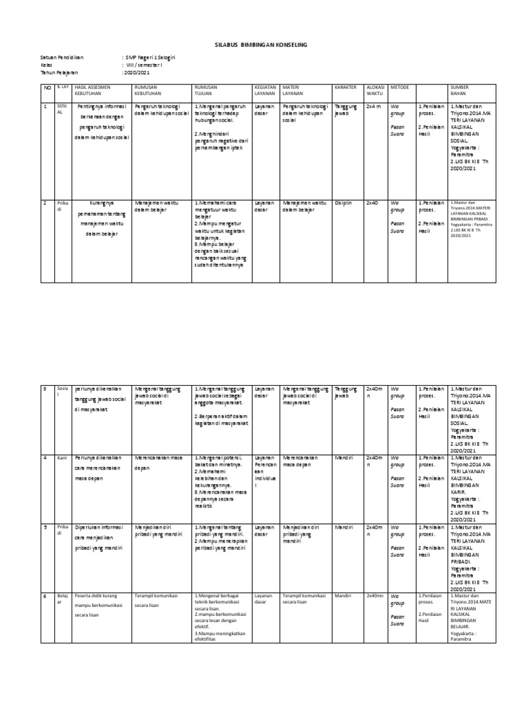 Silabus Bimbingan Konseling | PDF