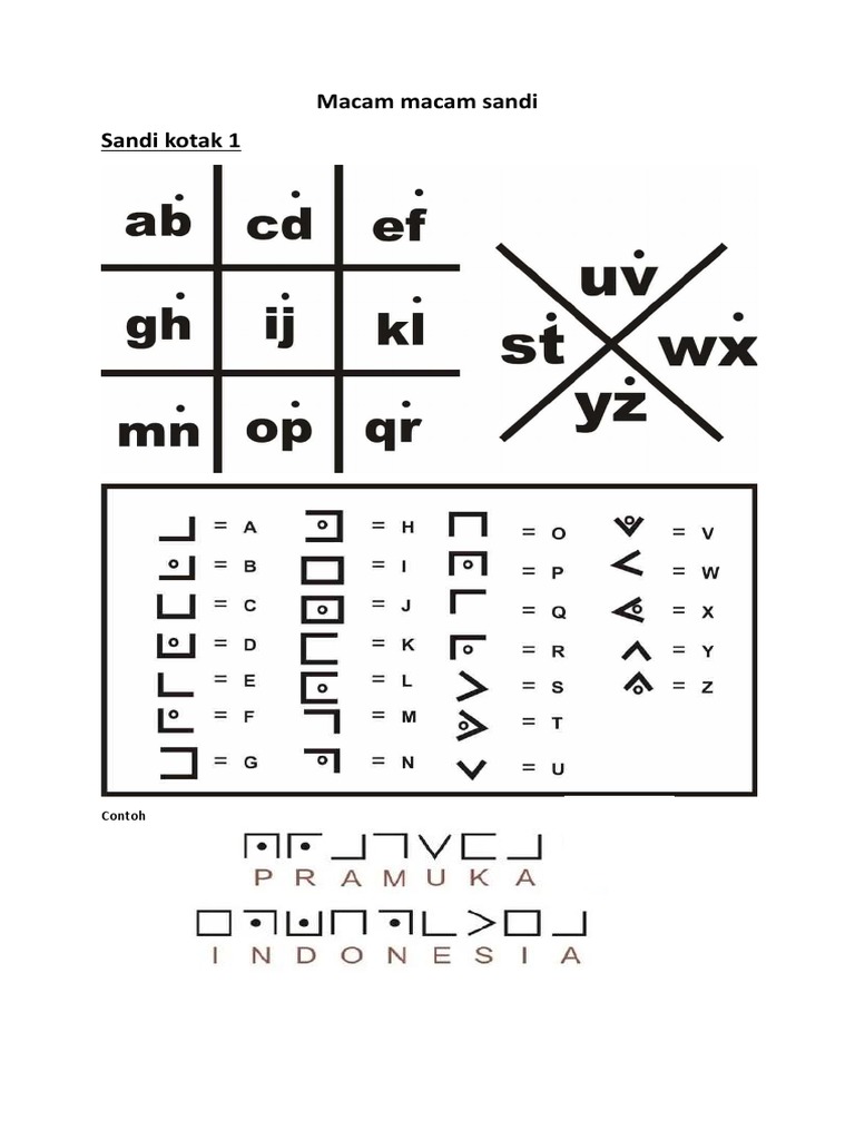 Macam macam sandi | PDF