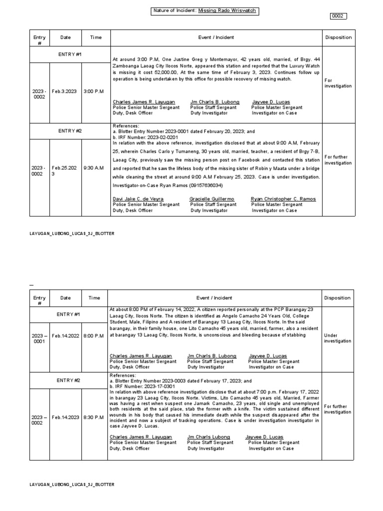 Blotter Landscape FINAL | PDF | Military Rank | Ranks