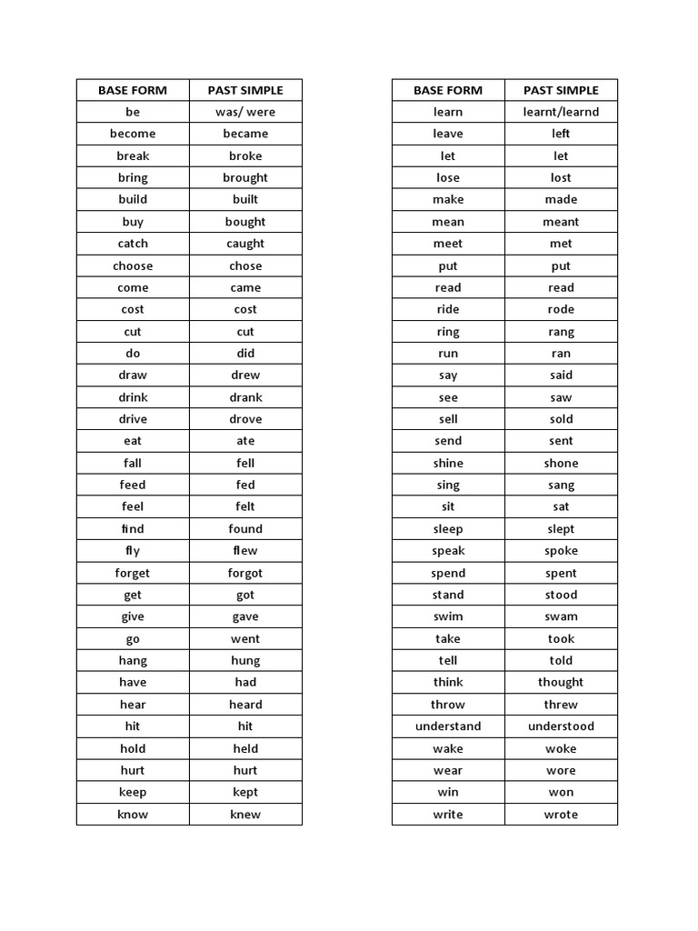 Irregular Verbs Past Simple Chart v1 v2 Grammar Drills TBL Task Based ...