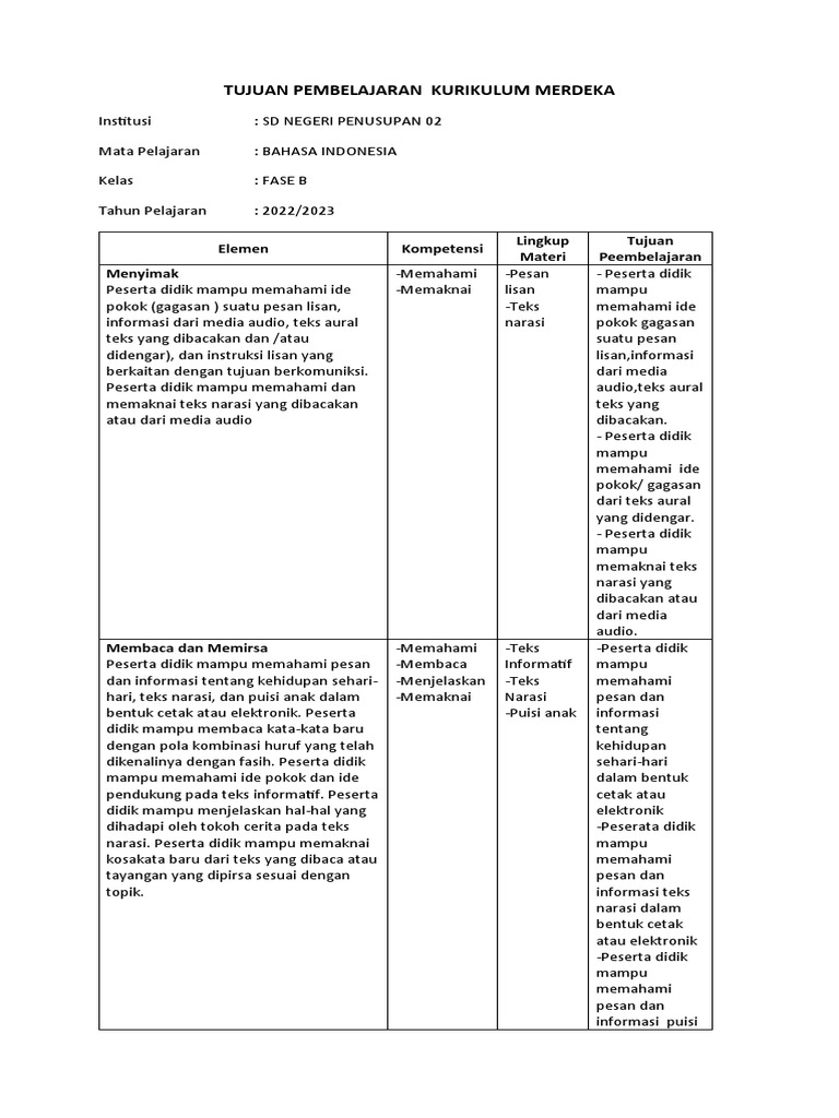 Tujuan Pembelajaran Kurikulum Merdeka | PDF
