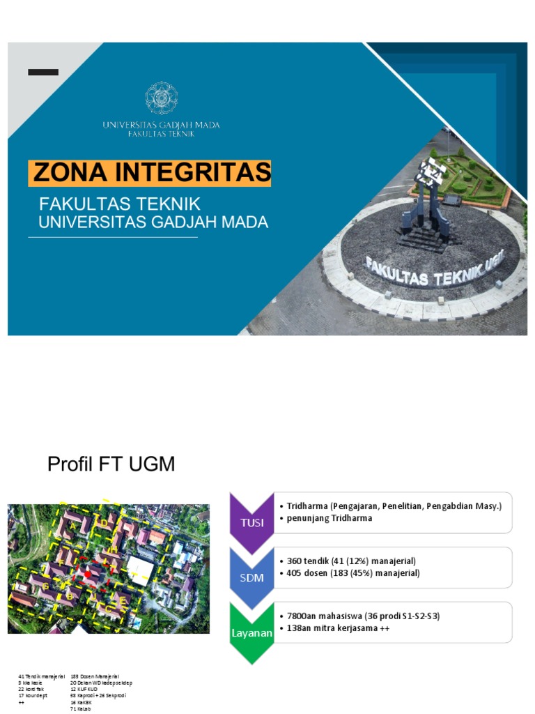 Zona Integritas FT UGM | PDF Zona Integritas FT UGM | PDF