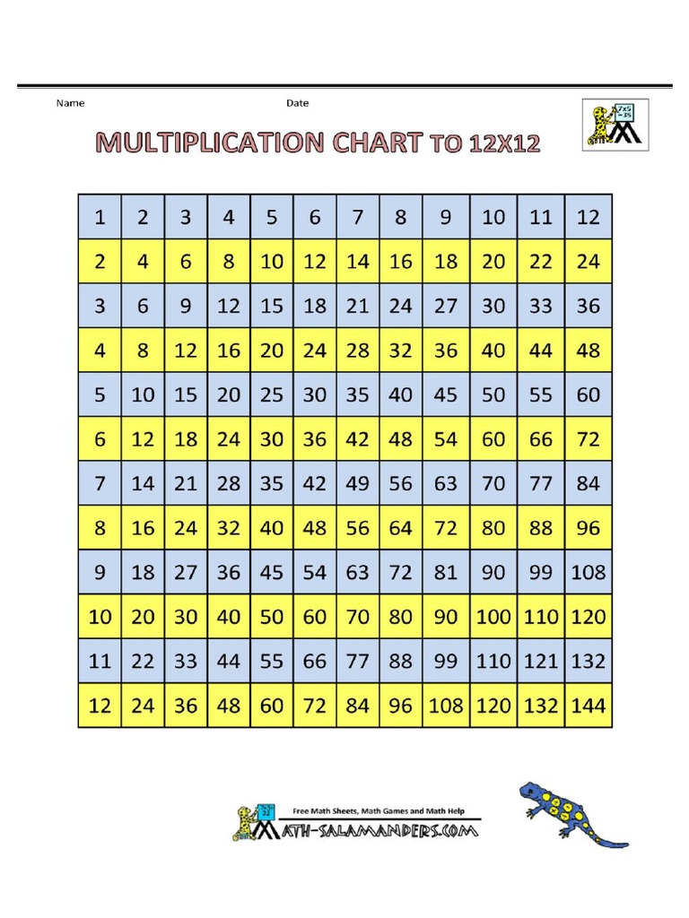 Multiplication Chart Times Tables To 12x12 2col | PDF