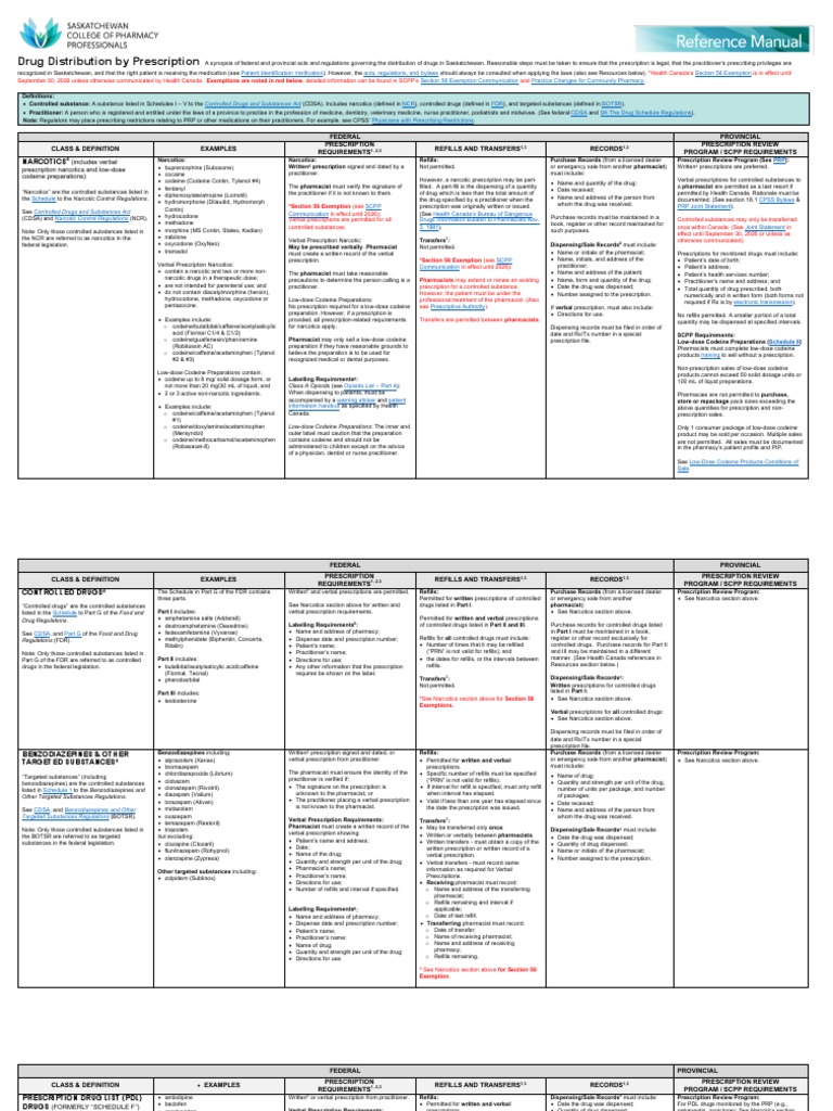 Ref Drug Distribution By Rx 20230301 Pdf Medical Prescription
