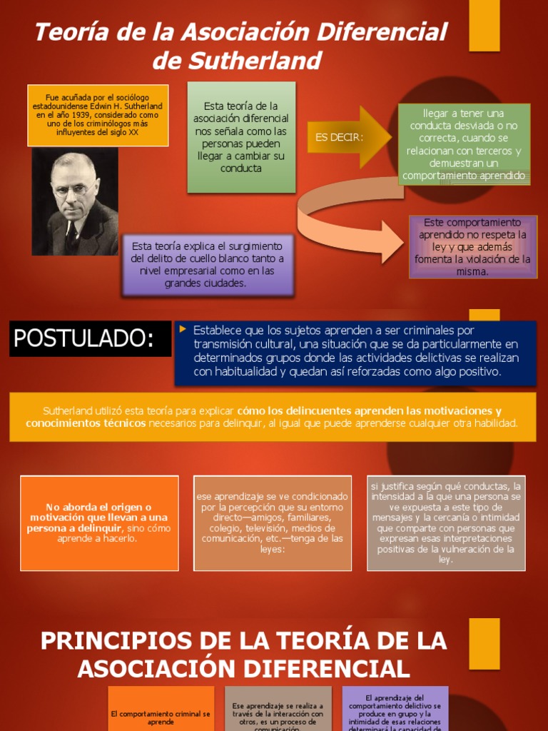 TEORÍA DE ASOCIACIÓN DIFERENCIAL DE Sutherland | PDF | Cognición | Ciencias del comportamiento