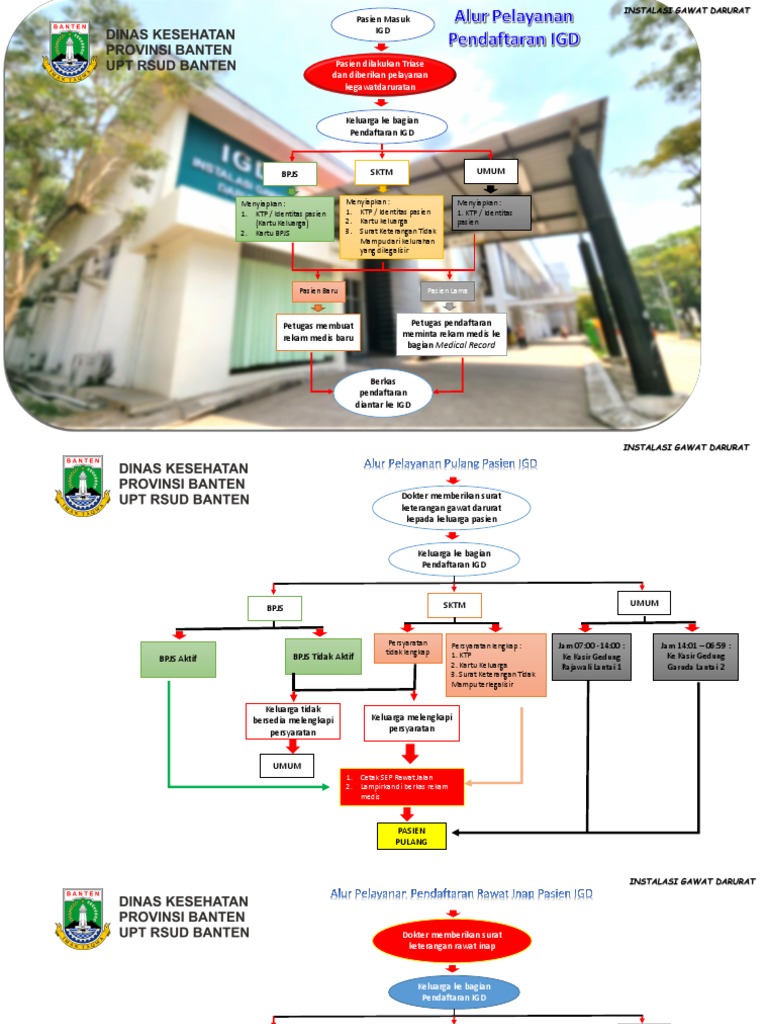 Alur Pelayanan Pendaftaran Igd | PDF