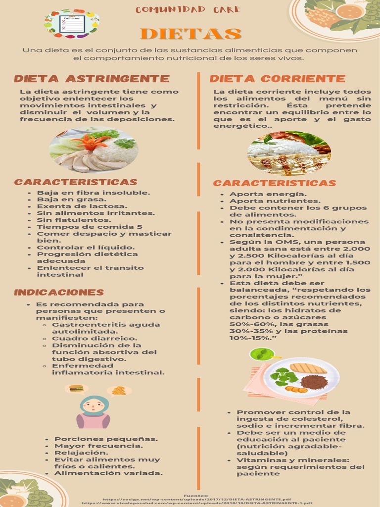 Infografía Dieta Astringente y Corriente | PDF | Dieta | Alimentos