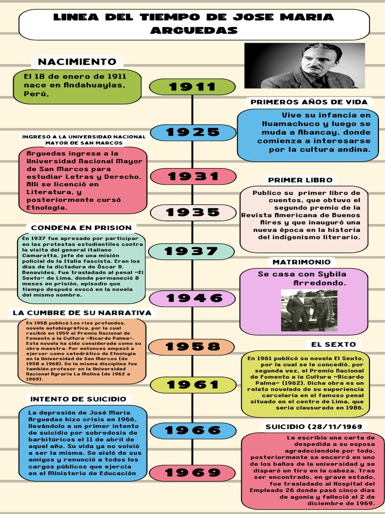 Línea de tiempo de José María Arguedas | PDF