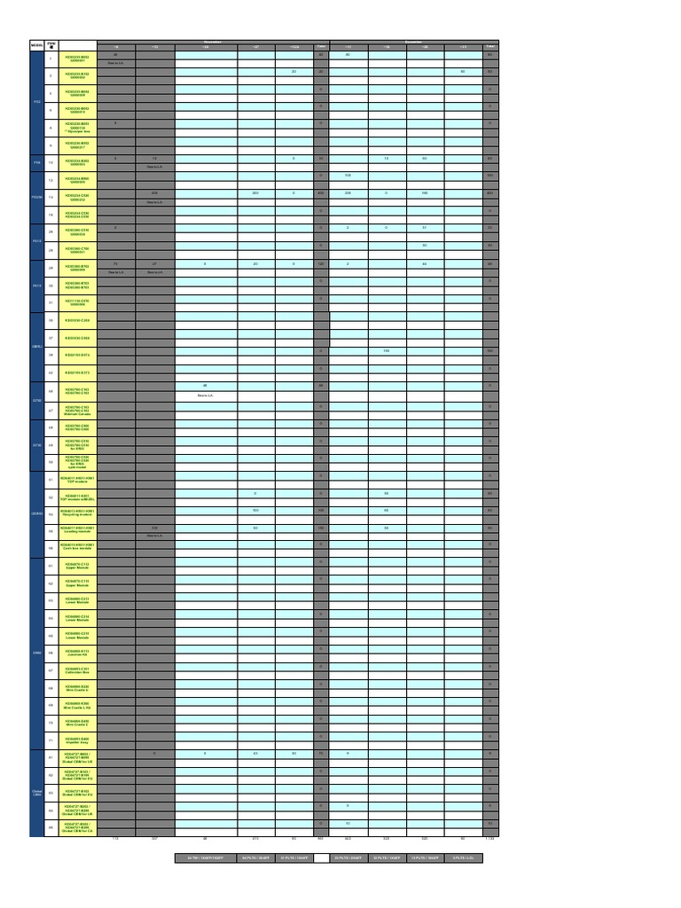 Forecast for the Shipment v3 | PDF