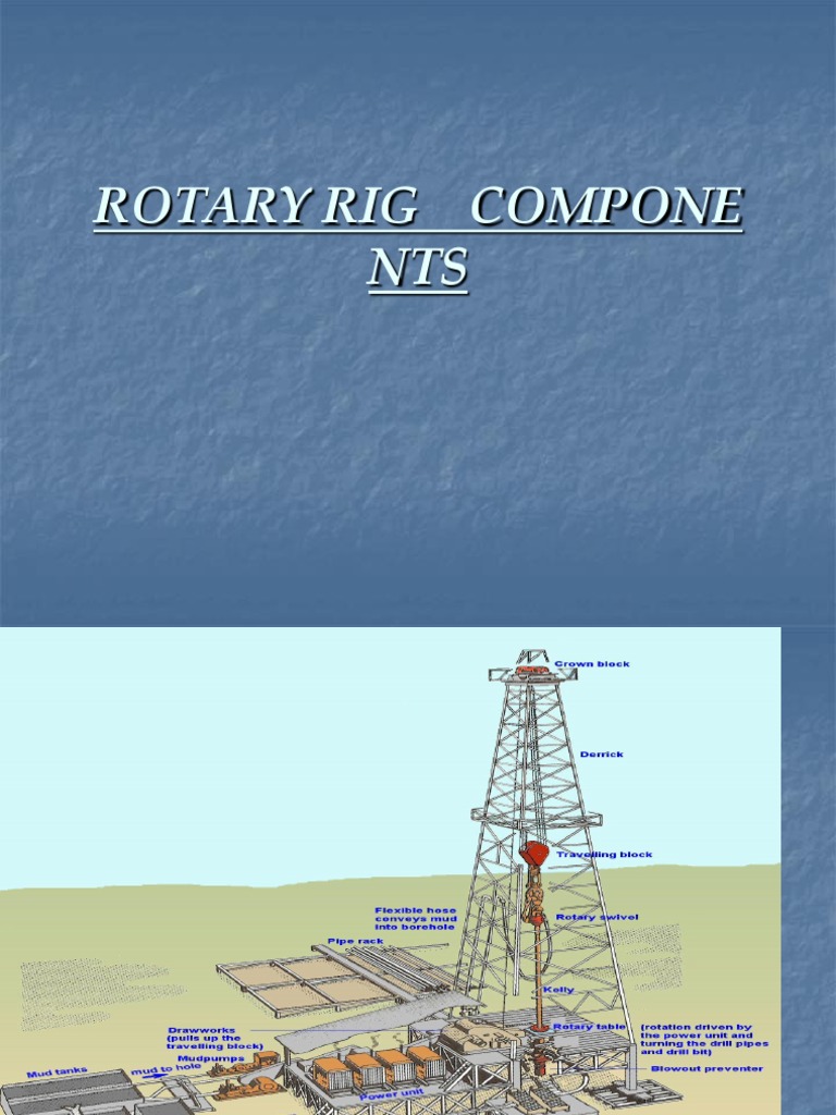 Rotary Rig Components | PDF | Drilling Rig | Oil Well