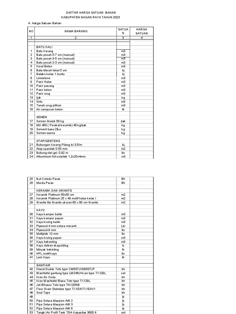 Harga Satuan Bahan | PDF