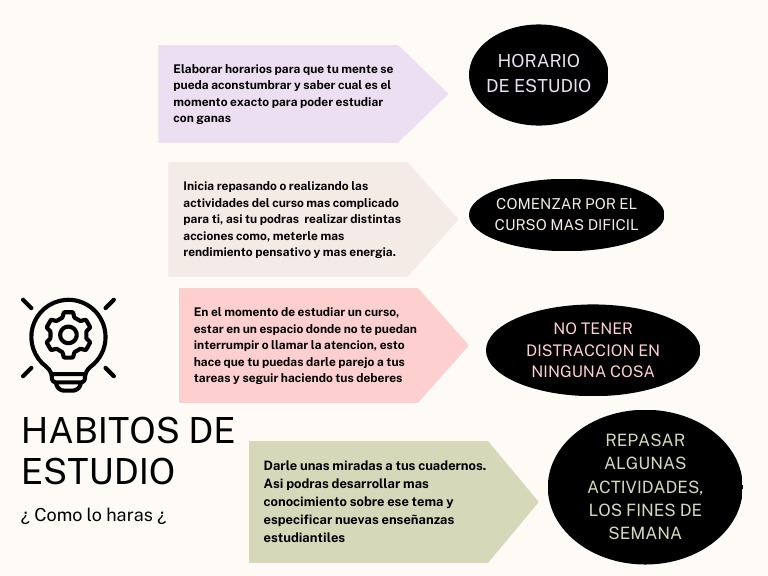 Hábitos de Estudio Efectivos | PDF | Crecimiento personal y profesional