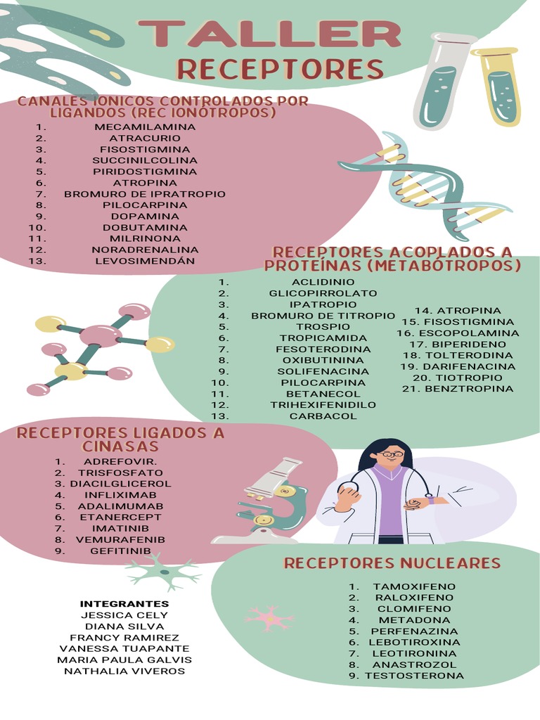 Tipos de Receptores y Fármacos Asociados | PDF | Neuroquímica