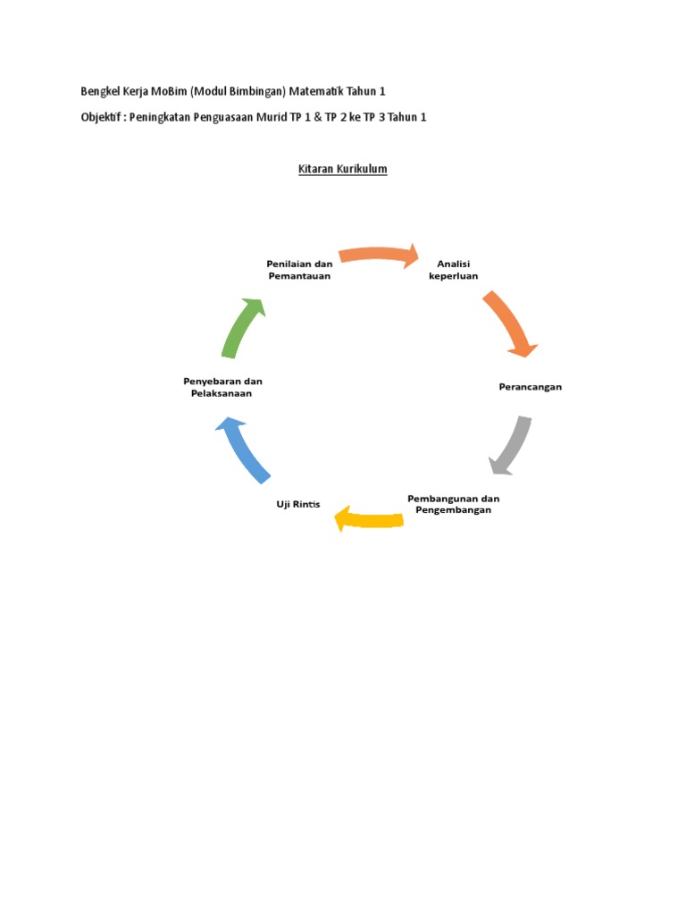 Bengkel Kerja MoBim | PDF