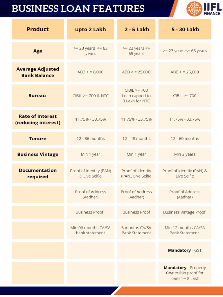 IIFL Policy PDF