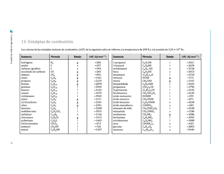 Tabla de entalpías de combustión | PDF