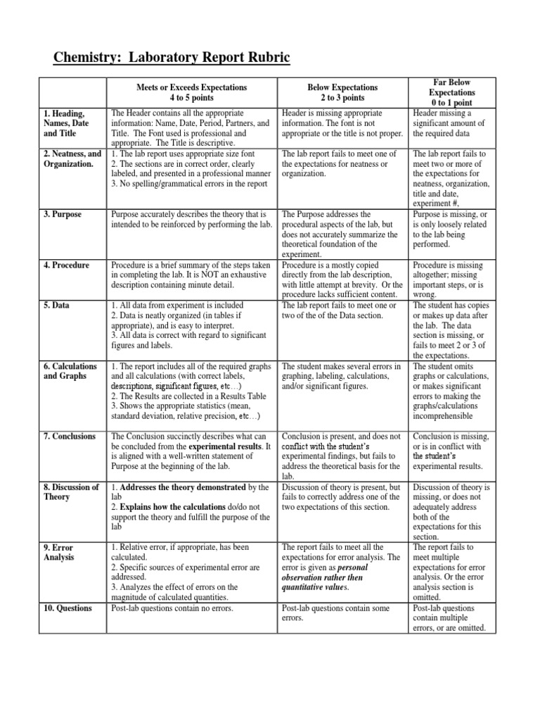 Rubric For Lab Report | PDF