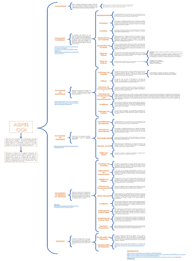 Mapa de Llaves | Descargar gratis PDF | Contabilidad | Moneda
