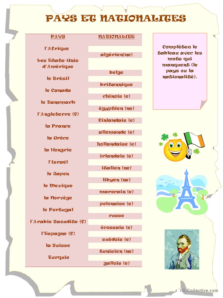 PAYS Et NATIONALITES | PDF