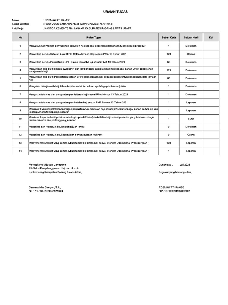 Form Uraian Tugas | PDF