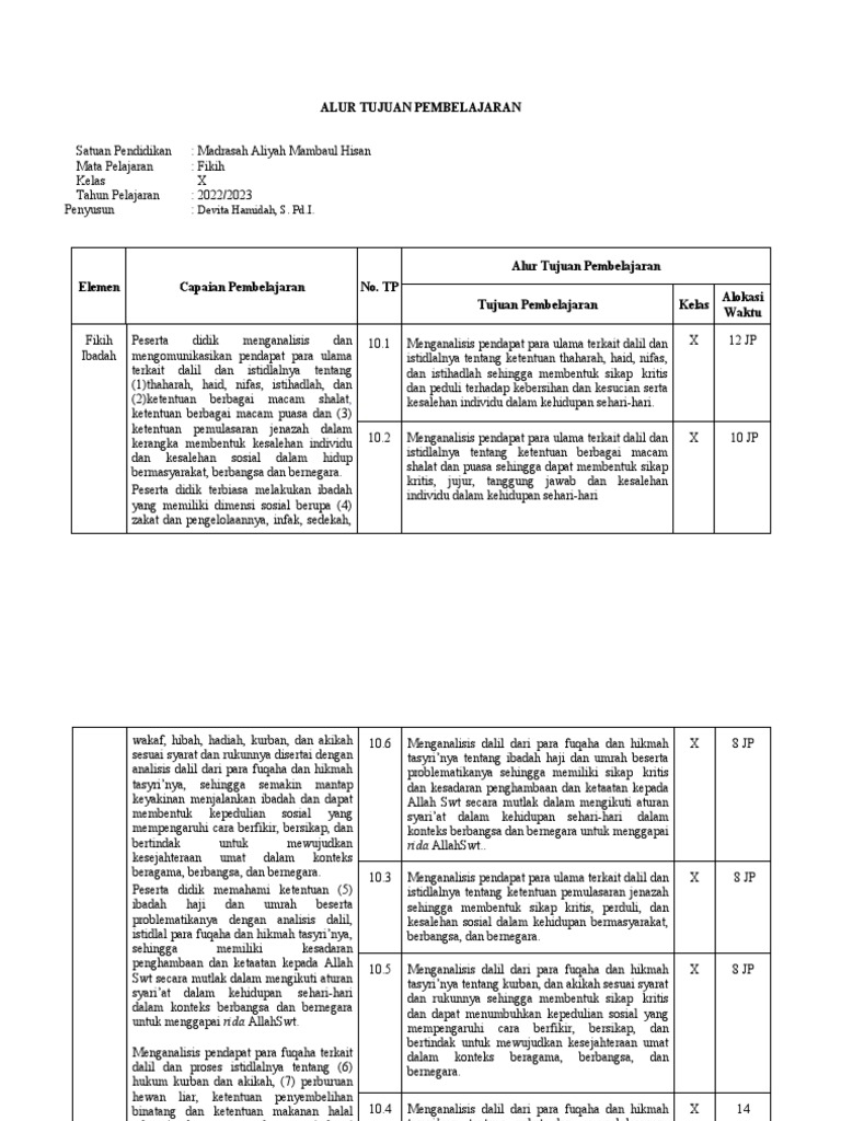 ATP Fiqih Madrasah Aliyah Kelas X, XI, XII | PDF ATP Fiqih Madrasah Aliyah Kelas X, XI, XII | PDF